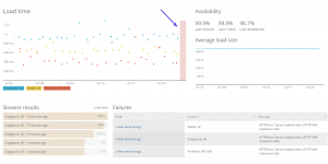 Debugging WordPress Performance Issues: "Stuff Happens" Checklist