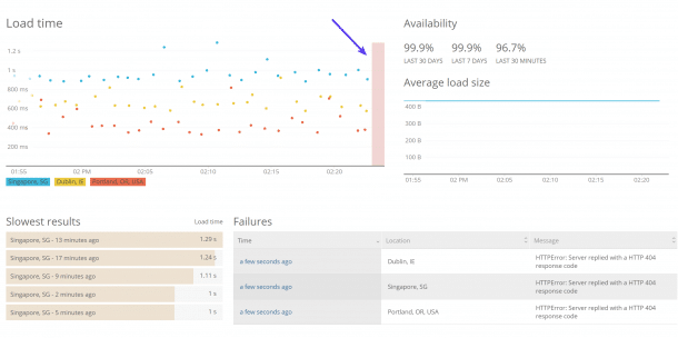 Debugging WordPress Performance Issues: "Stuff Happens" Checklist