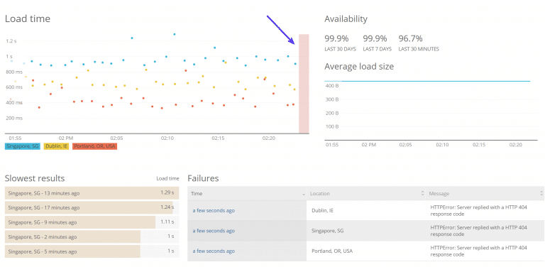 Debugging WordPress Performance Issues: "Stuff Happens" Checklist