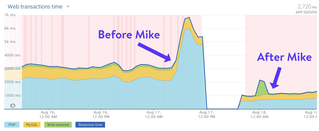 Debugging WordPress Performance Issues: Debugging WordPress Performance Issues: