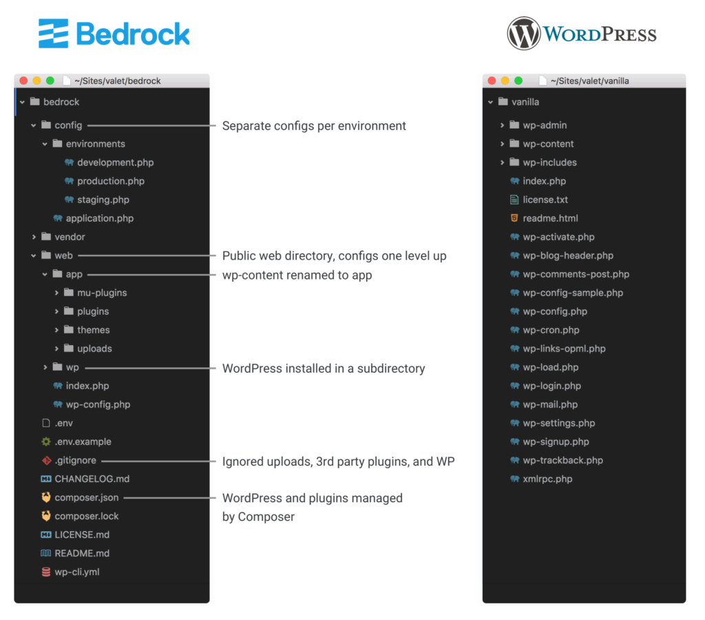 WordPress Development: How to Use Bedrock and Trellis?