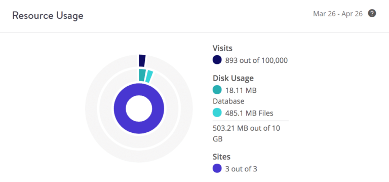 How Much Disk Space Does Your Hosting Plan Really Need?