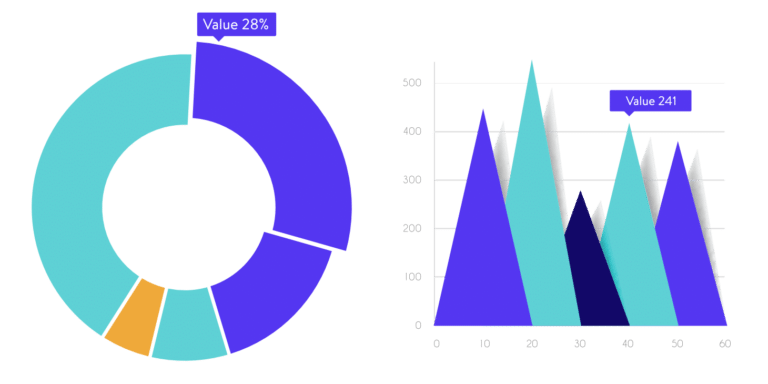 Visual Content Strategy: How to Use Visuals to Get More Traffic