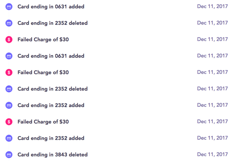 How to Prevent and Reduce Credit Card Fraud by 98% Using Stripe Radar