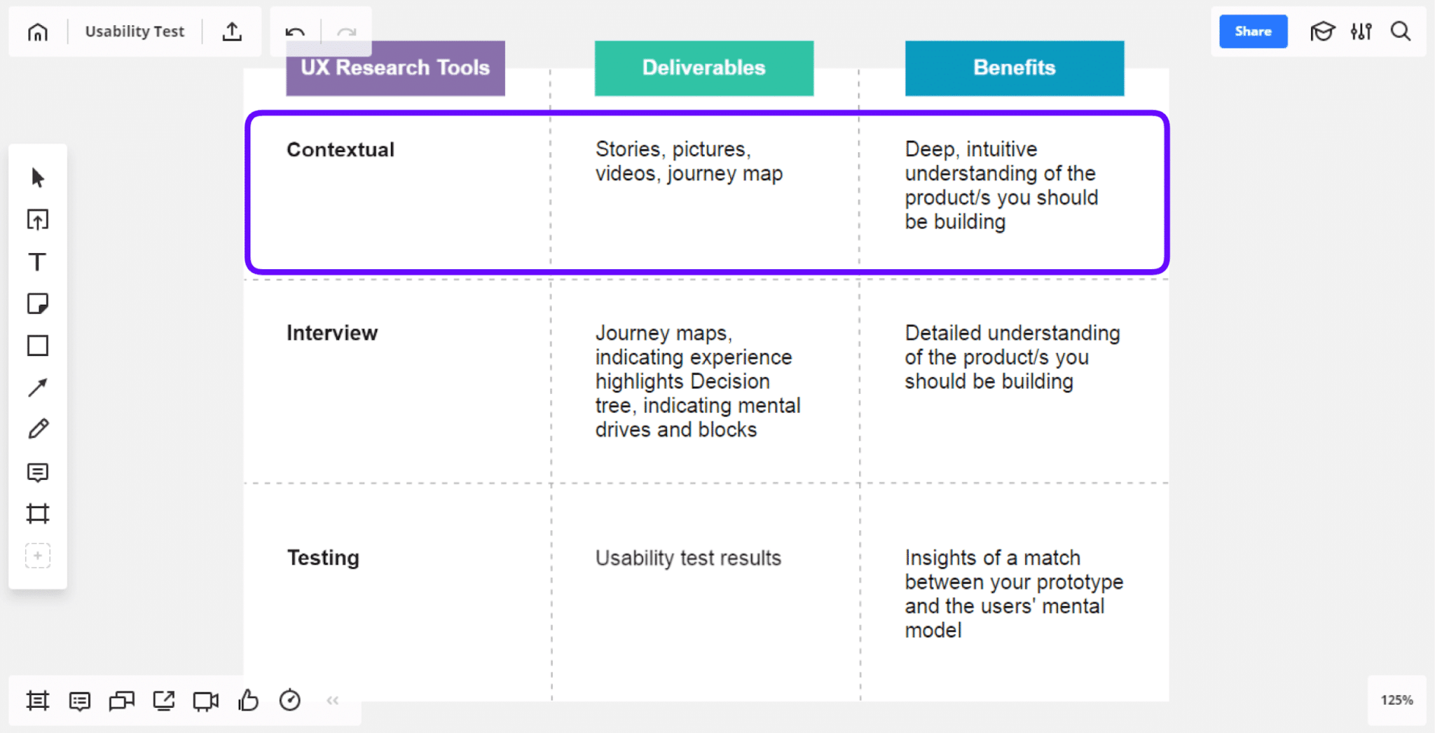 The Ultimate Step-by-Step Guide on Website Usability Testing