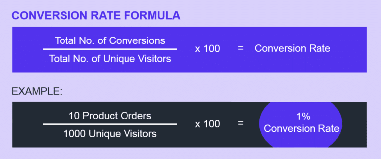 How to Boost Conversions on Your WooCommerce Product Pages