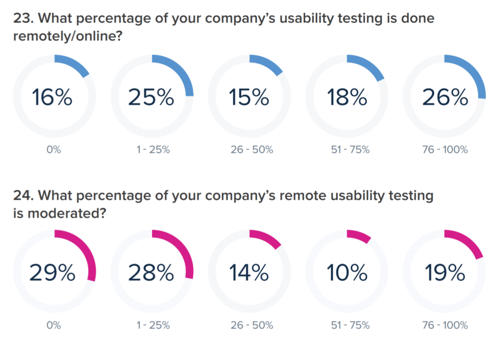 The Ultimate Step-by-Step Guide on Website Usability Testing