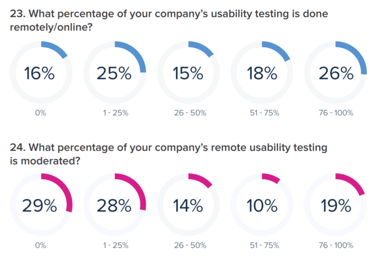 The Ultimate Step-by-Step Guide on Website Usability Testing