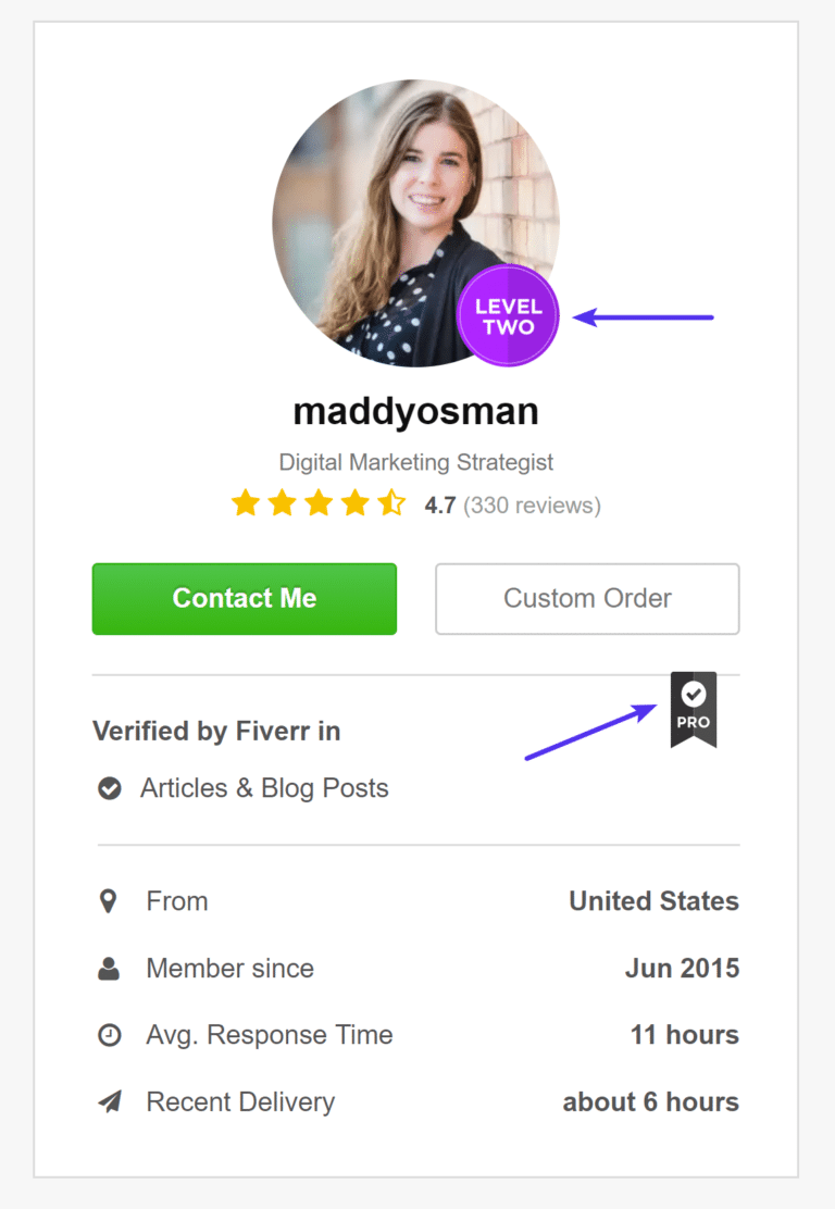How to Use Fiverr to Reduce Business Busywork