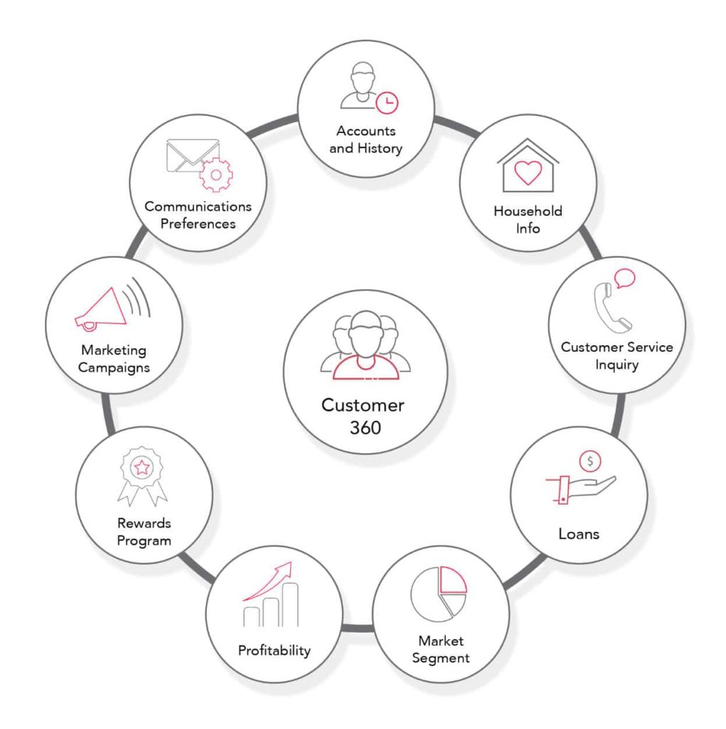 5 Tips for Unbelievably Awesome Customer Retention