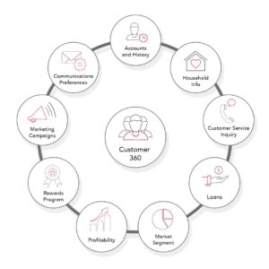 5 Tips for Unbelievably Awesome Customer Retention