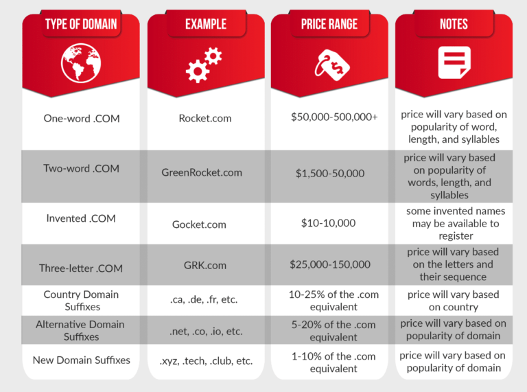 How to Choose a Domain Name (8 Tips to Stand Out)