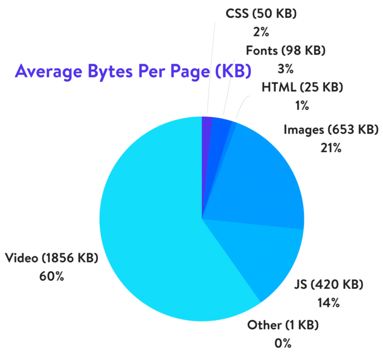 How To Optimize Images for Web (5 Methods)