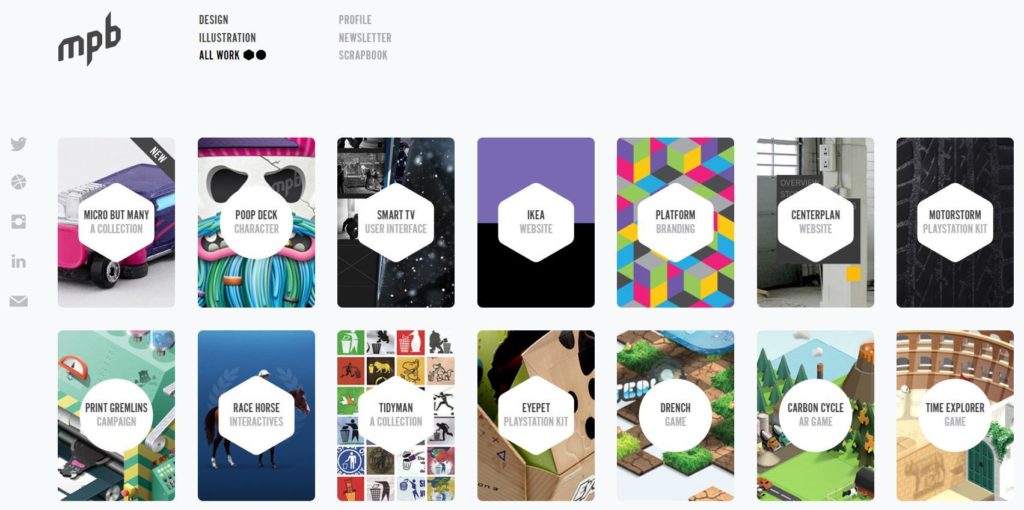 The Anatomy of a Perfect Portfolio Website to Showcase Your Work