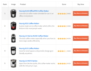 How to Make Money from an Amazon Affiliate Website (Case Study)