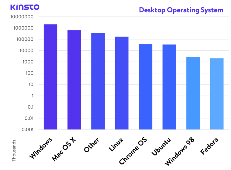 We Analyzed 13 Billion Log Entries - Here's What We Learned