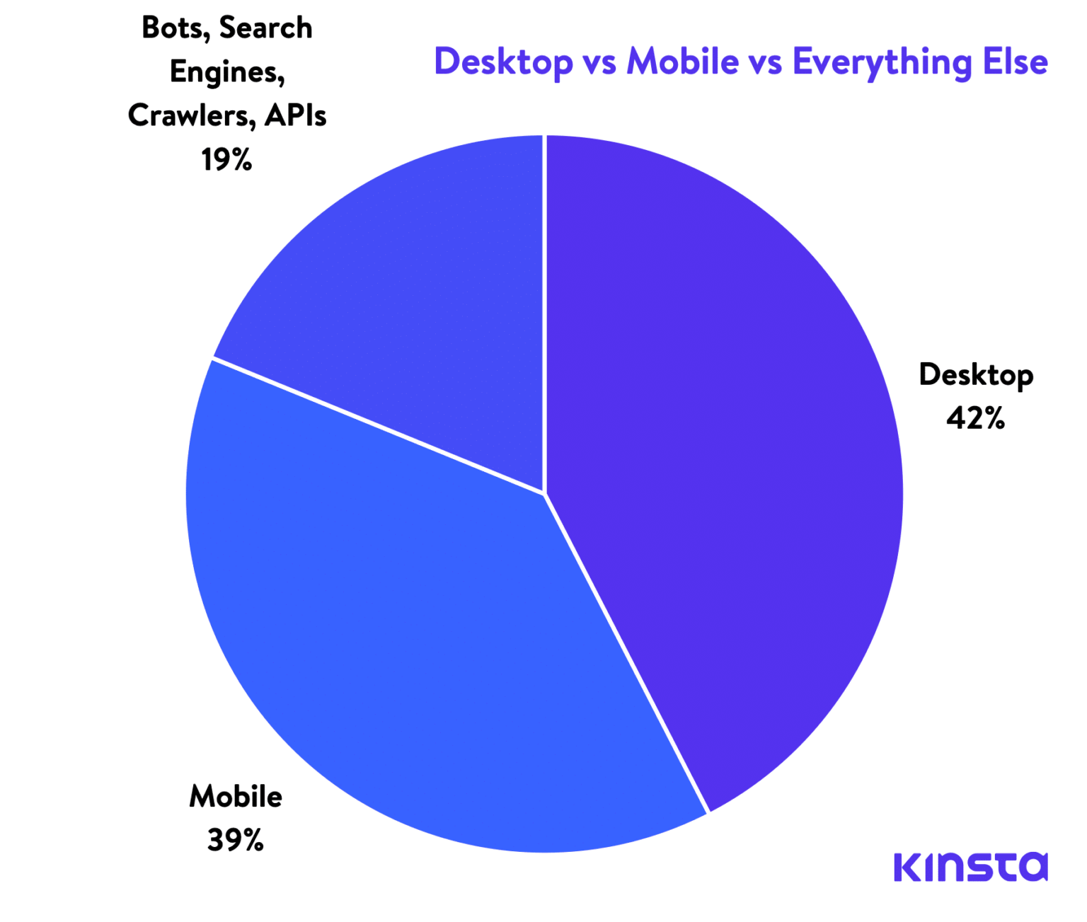 We Analyzed 13 Billion Log Entries - Here's What We Learned