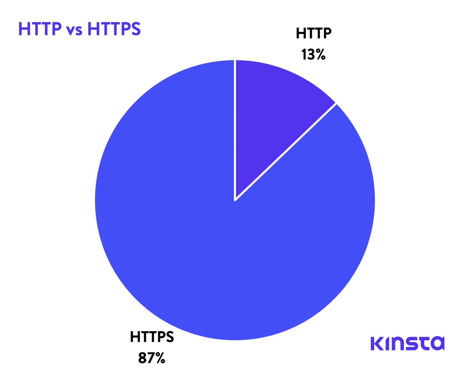 We Analyzed 13 Billion Log Entries - Here's What We Learned