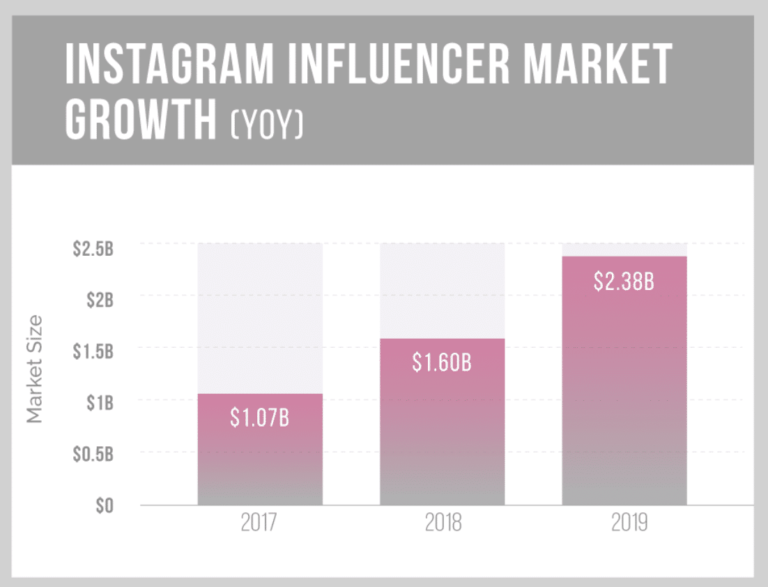 20+ Mind-Blowing Instagram Stats and Facts You Need to Know