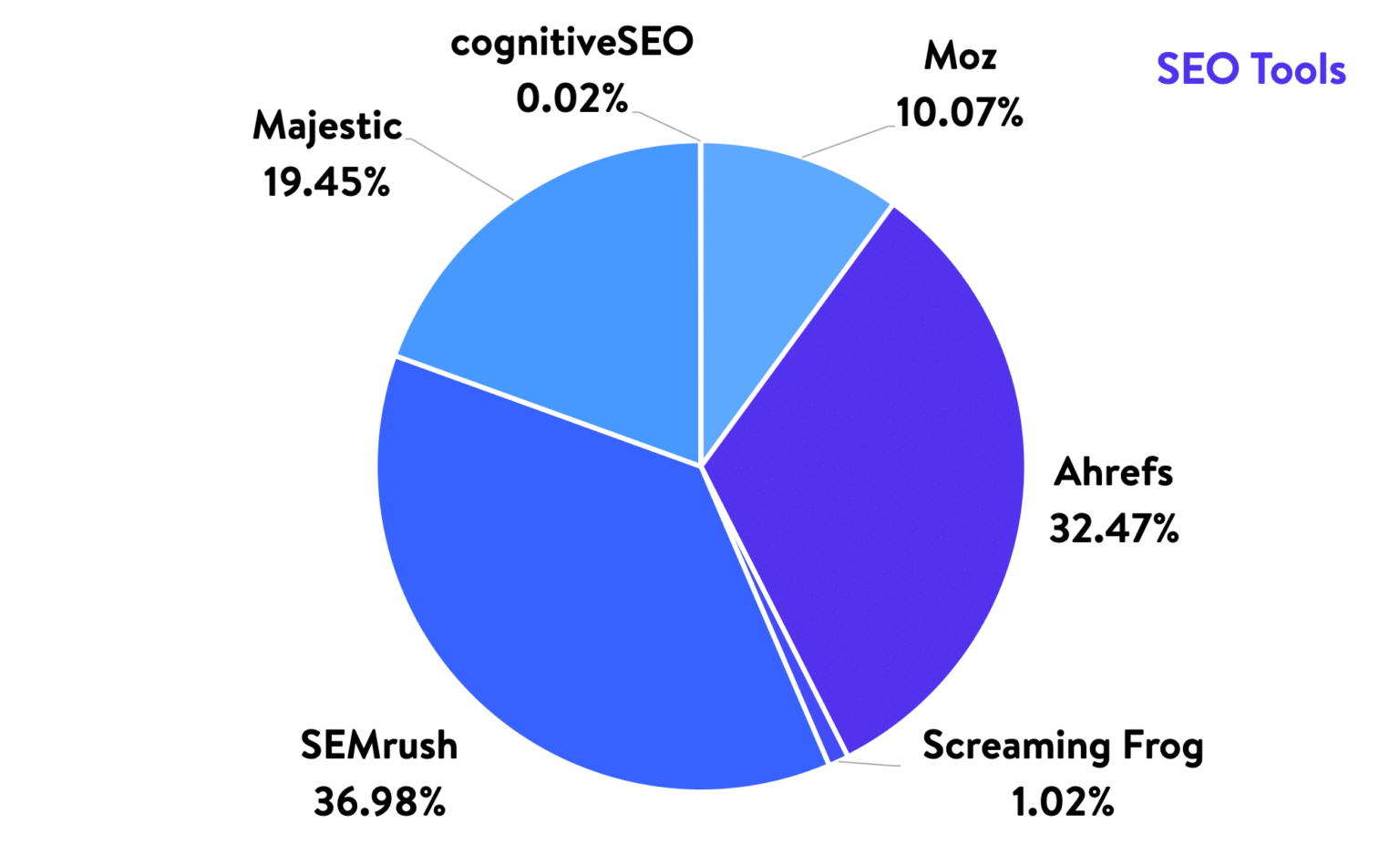 We Analyzed 13 Billion Log Entries - Here's What We Learned