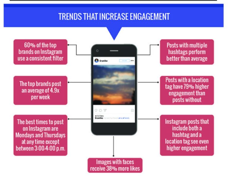 20+ Mind-Blowing Instagram Stats and Facts You Need to Know