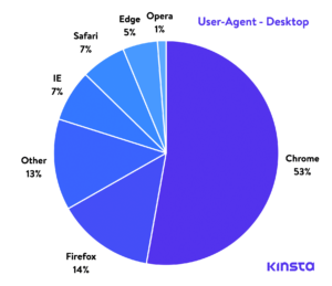 We Analyzed 13 Billion Log Entries - Here's What We Learned