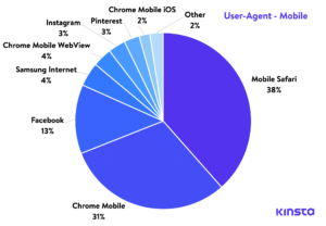 We Analyzed 13 Billion Log Entries - Here's What We Learned