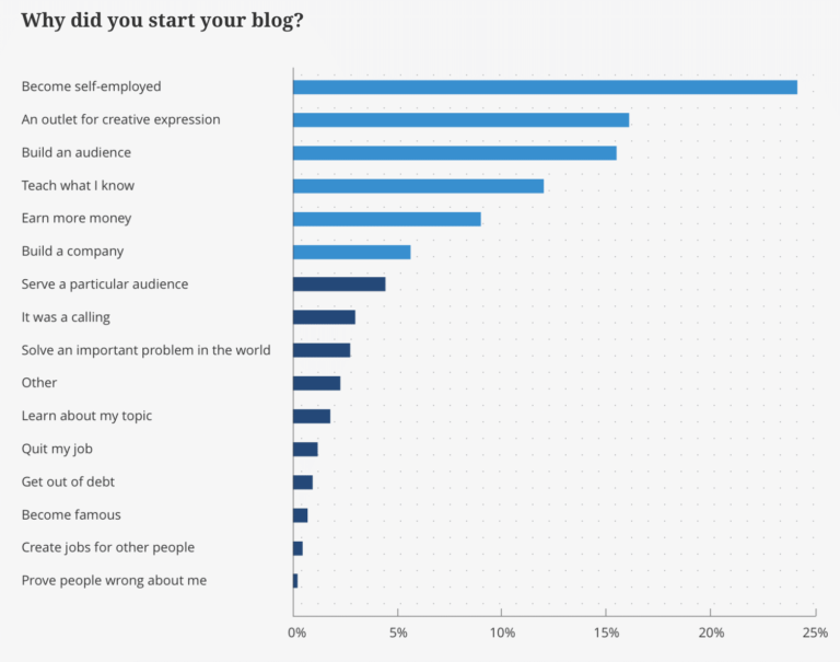 How to Monetize a Blog in 2026 (13 Profitable Ways)