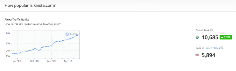 What Is Alexa Rank? Everything You Need to Know for Your SEO Strategy