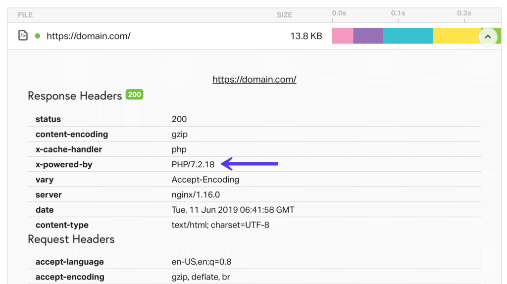 What’s New in PHP 7.4 (Features, Deprecations, Speed)