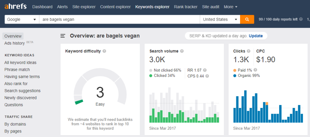 A Step-By-Step Guide to Keyword Research