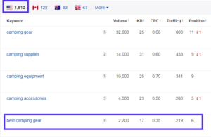 A Step-By-Step Guide to Keyword Research