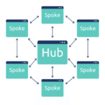 A Step-By-Step Guide to Keyword Research (2022 Edition)