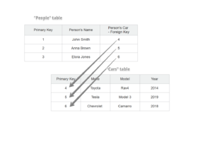 MariaDB vs MySQL: A Database Technologies Rundown