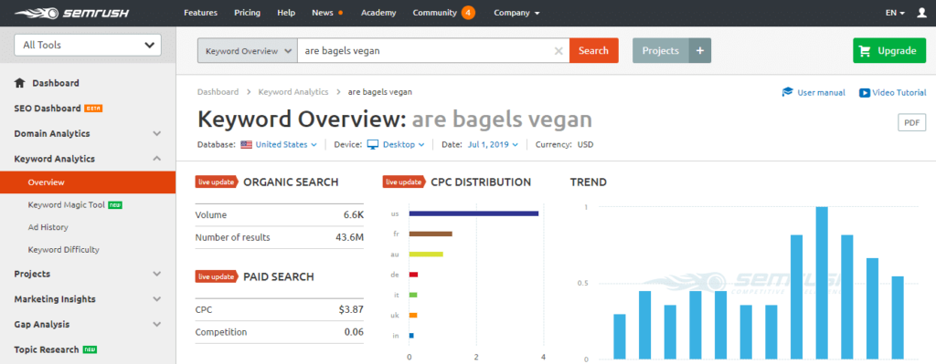 A Step-By-Step Guide to Keyword Research