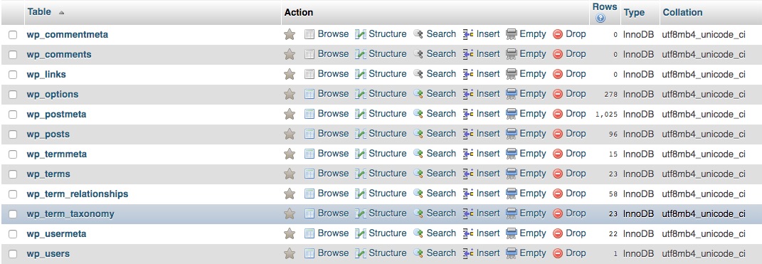 WordPress Custom Post Types: The Guide to Create Them