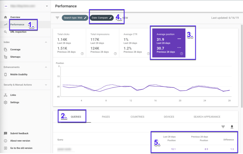 Google Search Console: All You Need to Know to Boost Your SEO