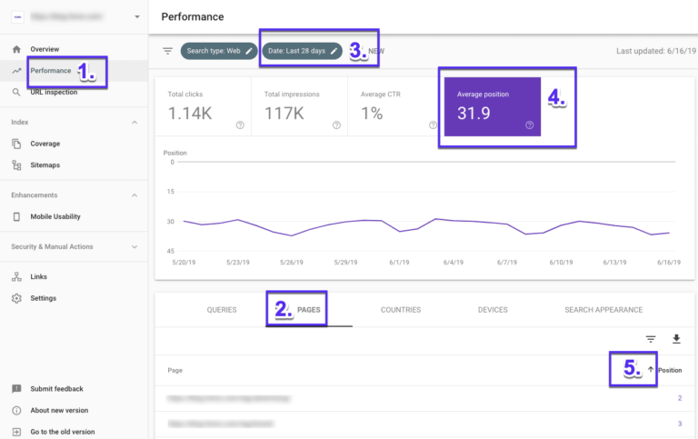 Google Search Console: All You Need to Know to Boost Your SEO