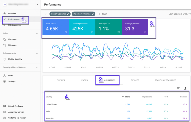 Google Search Console: All You Need to Know to Boost Your SEO