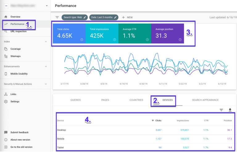 Google Search Console: All You Need to Know to Boost Your SEO