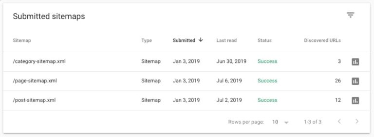 How to Get Google Sitelinks for Your Site