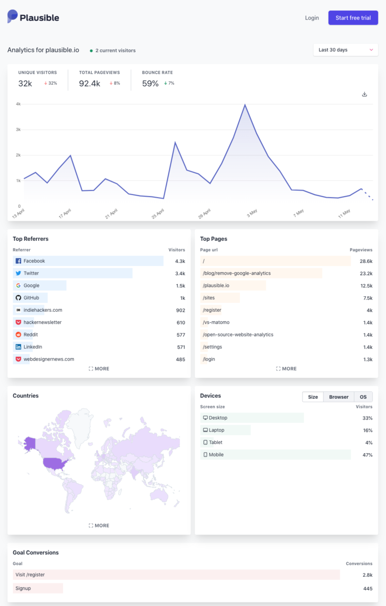 14 Best Google Analytics Alternatives for Powerful Data Gathering