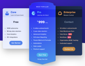 14 Best Google Analytics Alternatives for Powerful Data Gathering
