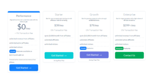 What Is Affiliate Marketing and How Does It Work?