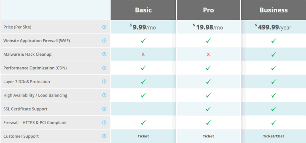 Sucuri vs Wordfence: WordPress Security Plugins Showdown