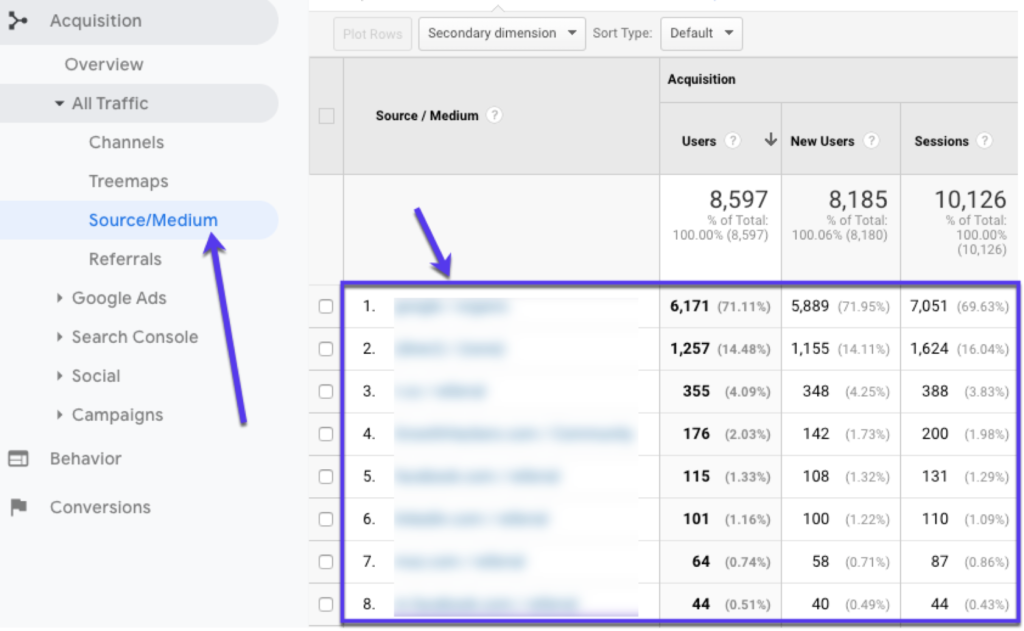 76 Proven Tactics to Drive Traffic to Your Website