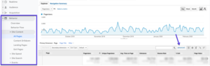 How to Use Google Analytics (Setup, Reporting & More)
