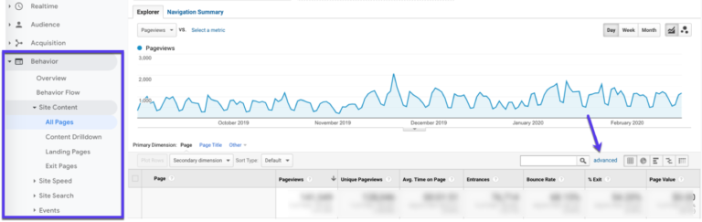 How to Use Google Analytics (Setup, Reporting & More)