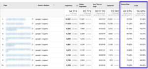 How to Use Google Analytics (Setup, Reporting & More)