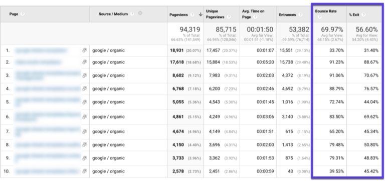 How to Use Google Analytics (Setup, Reporting & More)